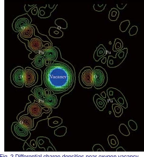 Figure 2 From Defect Structure Of Nonstoichiometric Plutonium Oxide