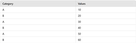 Understanding Groupby And How To Calculate The Average In Pandas By