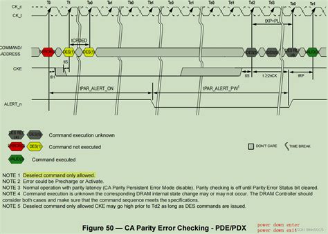 Ddr4 Spec 第四章 417 418cas Write Latency Csdn博客