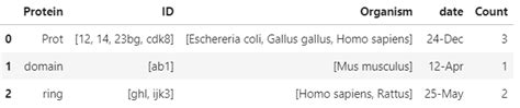 Find Values In Column 1 Having Multiple Different Values In Column 2