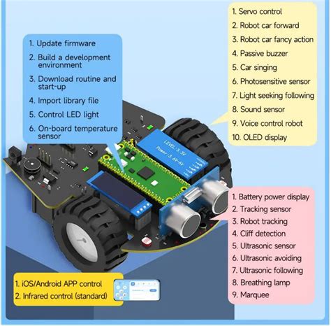 Yahboom Pico Robot Car Onboard Multi Sensor Module Instruction Manual