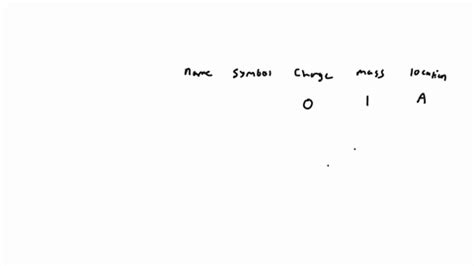 Atoms Ions And Molecules Identifying The Parts Of An Atom Complete The Table Below Using The