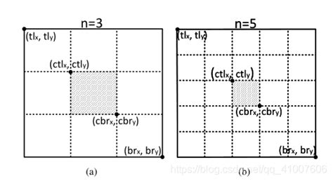 Centernet：keypoint Triplets For Object Detection（中文版）centernet