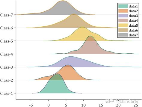 Matlab 如何用matlab绘制花里胡哨的山脊图 知乎