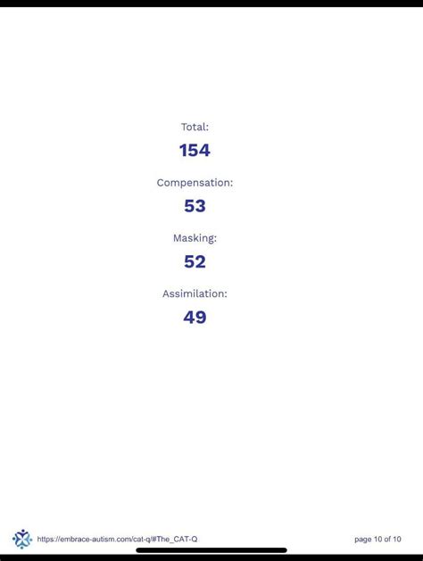 Self Assessment Results R Autisminwomen