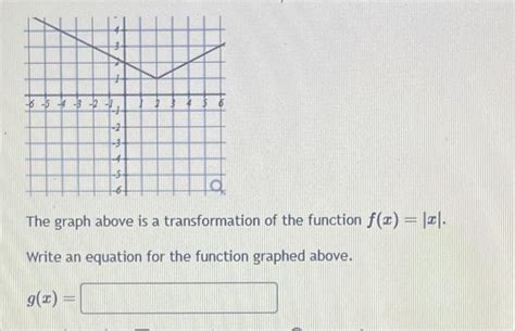 Solved The Graph Above Is A Transformation Of The Function Chegg Com