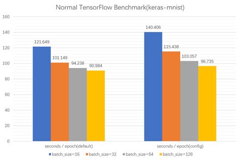 Tensorflow计算与cpu对比 Tensorflow Gpu比cpu快多少mob6454cc74e2cb的技术博客51cto博客