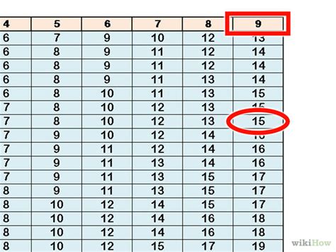 Ways To Use Logarithmic Tables WikiHow
