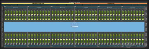 Nvidia Gb202 Gpu Specs Techpowerup Gpu Database