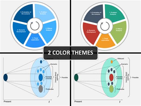 Scenario Analysis PowerPoint And Google Slides Template PPT Slides