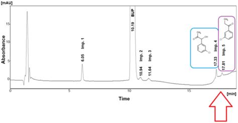 Baseline Correction For Hplc Chromatograms By Using Free Open Source Software