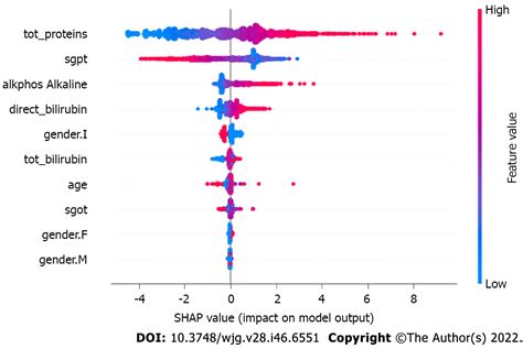Hybrid Xgboost Model With Hyperparameter Tuning For Prediction Of Liver Hybrid Xgboost Model With Hyperparameter Tuning For Prediction Of Liver