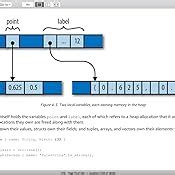 Programming Rust Fast Safe Systems Development Blandy Jim Orendorff Jason
