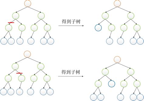 Cart分类与回归树cart伪代码zoemmm的博客 Csdn博客