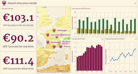 Introducing Dual Axis Charts In Arcgis Dashboards