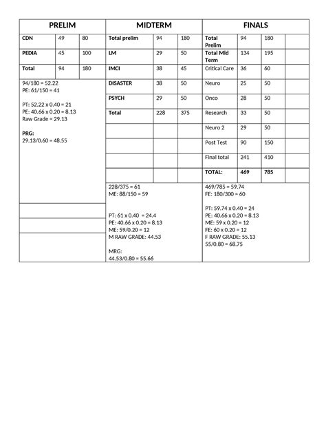 Grades PRELIM MIDTERM FINALS CDN Total Prelim Total PEDIA LM Total