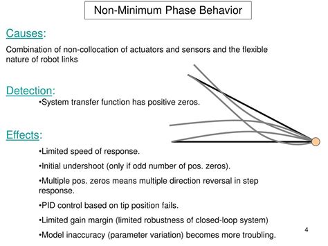 PPT Robust Nonlinear Observer For A Non Collocated Flexible System PowerPoint Presentation