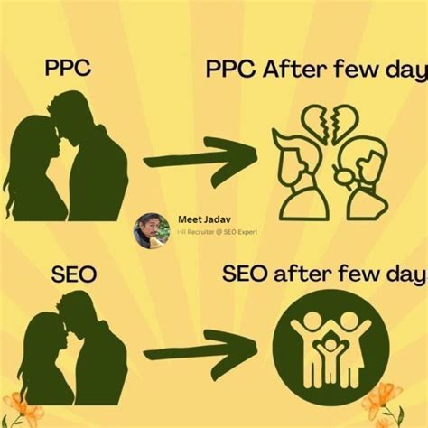 Amir Ali Posted On Linkedin