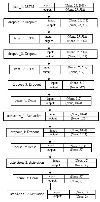 The Architecture Of The Proposed Deep Learning Model Download Scientific Diagram