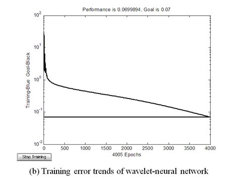 A Multipath Routing Algorithm Based On Traffic Prediction In Wireless Mesh Networks