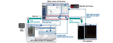 Maintenance GX Works Features Of The Software Programmable Controllers MELSEC MITSUBISHI