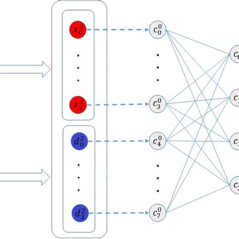 Framework For Ddm Feature Extraction The Framework Consists Of Eight Download Scientific