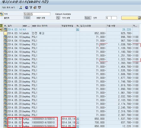 Solved Duplicated PR On Same Date After MRP SAP Community