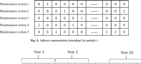 Figure 1 From A Parameter Free Discrete Particle Swarm Algorithm And