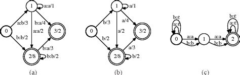 Figure 1 From Dual Coordinate Descent Algorithm For Svms Combined With