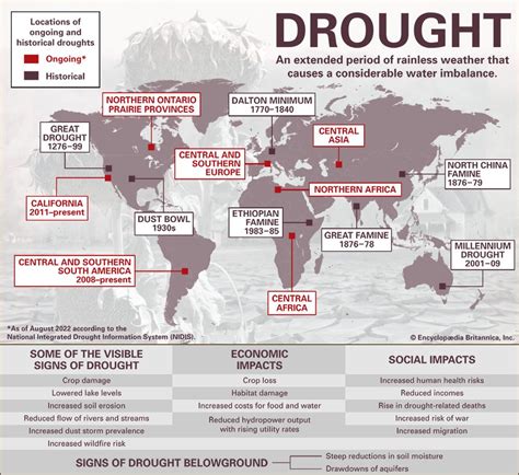 What Causes A Drought Effects Evaporation Transpiration