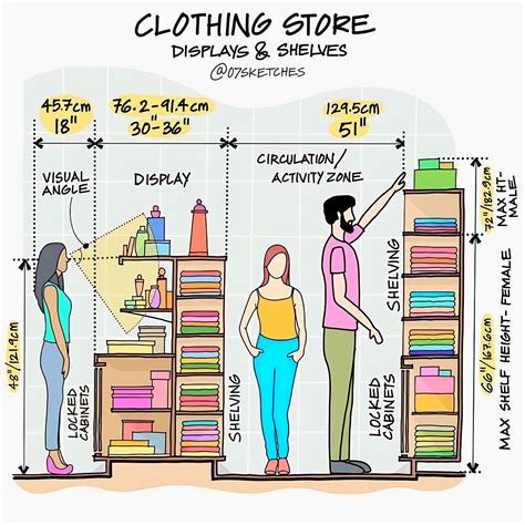 Plumb The Image Is An Infographic Titled Clothing Store Displays