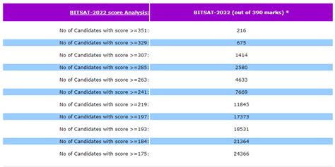 Bits 2023 Application Form Last Date Printable Forms Free Online