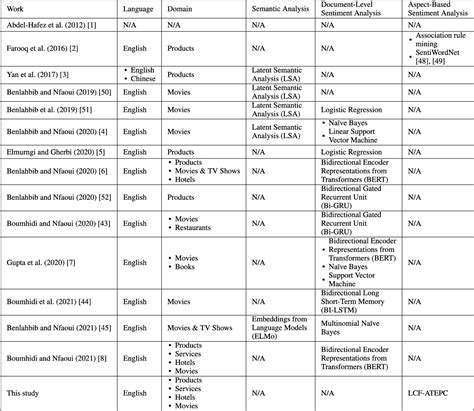 Table 1 From Cross Platform Reputation Generation System Based On