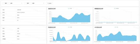 是云猿实战 毕设 课设 定制项目 原创源码 实战源码