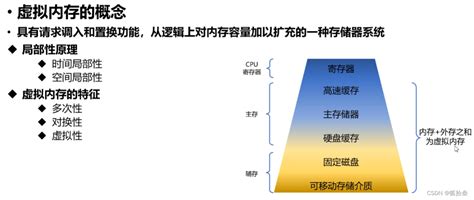 内存管理（操作系统篇笔记） csdn博客