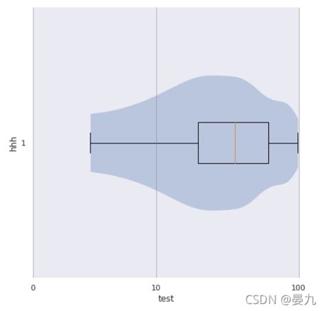Python Xy轴缩放python画图的时候将x轴指定范围缩小很多倍对应坐标轴用点点点表示 Csdn博客