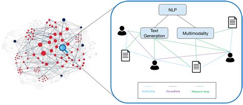 sebis TU München Natural Language Processing Knowledge Graph NLP KG