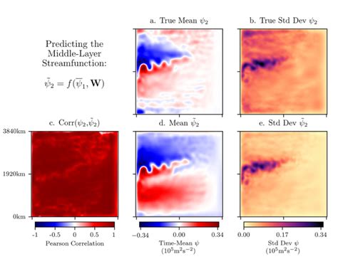 Applications Of Deep Learning To Ocean Data Inference And Subgrid