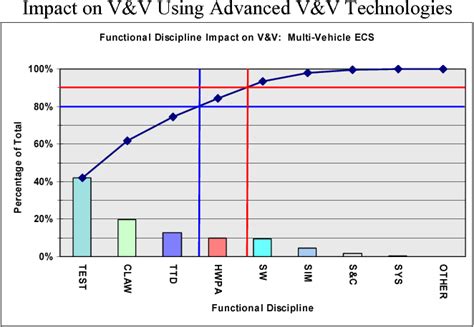 figure 19 from validation and verification of intelligent and adaptive