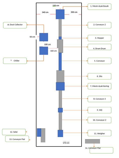 Mapping Mesin Cpu Pdf