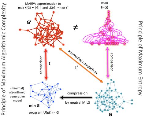 Entropy Free Full Text The Thermodynamics Of Network Coding And An Algorithmic Refinement