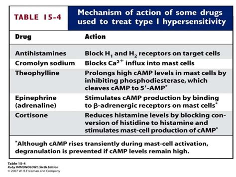 Type I Hypersensitivity Ppt Presentation Mode Ppsx