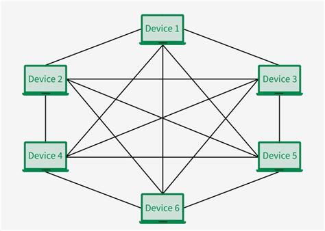 50 Os Dbms Cn Interview Questions [2025 Updated] Geeksforgeeks