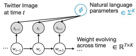 mike tamir phd on linkedin augmenting statistical models with natural
