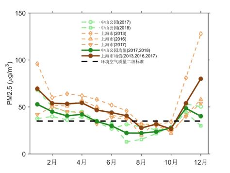 城市森林削减大气颗粒物（pm2 5）