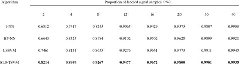Recognition Performance Comparison Among Different Algorithms Download Scientific Diagram
