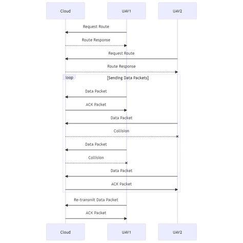 Collision Network Problem Download Scientific Diagram