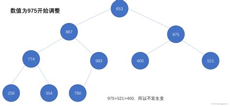 排序算法的详解和分析对比（详细讲解） 各种排序算法的比较 csdn博客