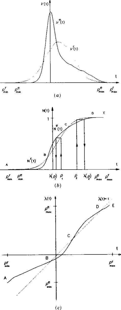Figure 1 From Frequency Restrained Structure Factor Refinement Ii
