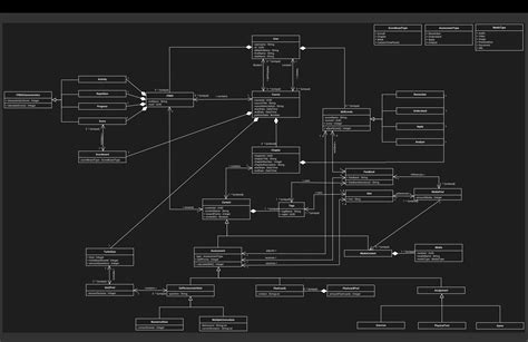 Domain Model — Meitrex Modular Embedded Intelligent Tutoring And